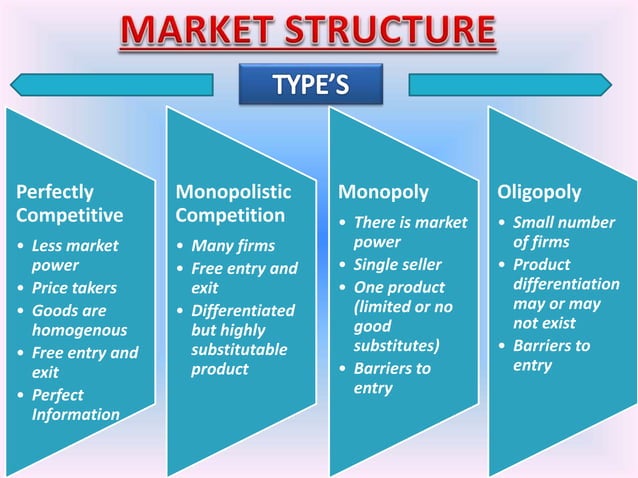 Market structure | PPTX | Commodities | Economy