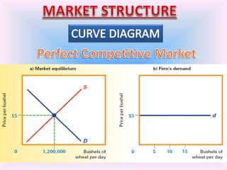 Market structure | PPTX