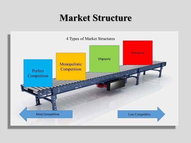Market Structure | PPTX | Business | Business and Finance
