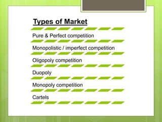 Market structure | PPTX