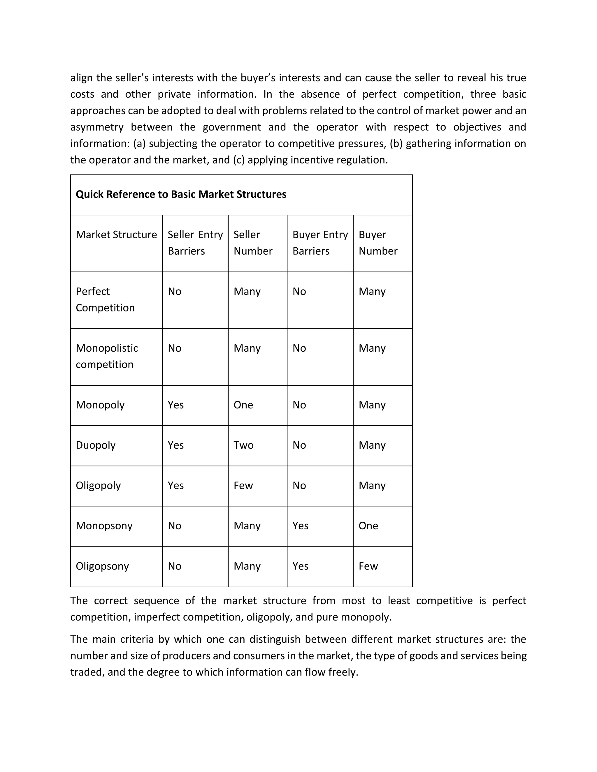 Market structure | PDF | Large Business | Business