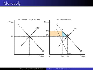 Market structure | PPT