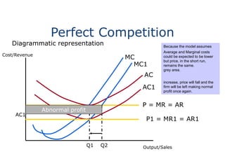 Market structure | PPTX