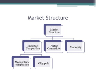 Market structure | PPTX | Business | Business and Finance