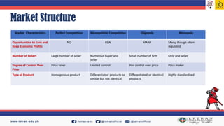 Market Structure.pdf
