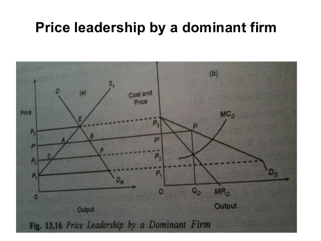 Market structure oligopoly