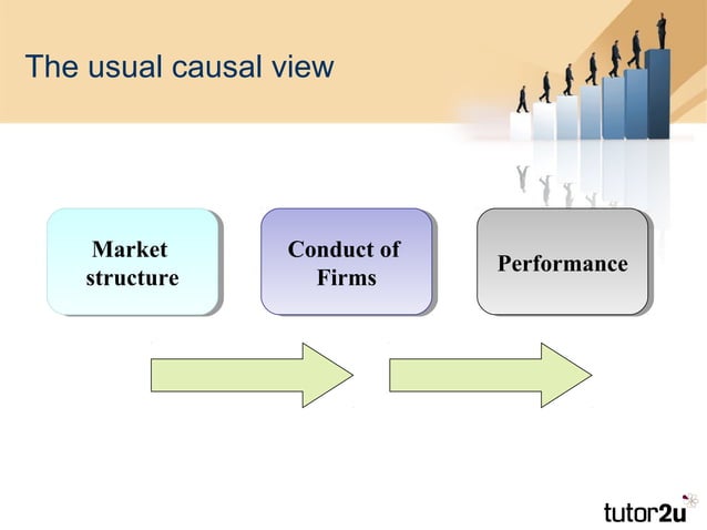 Market Structure Conduct and Performance | PPT