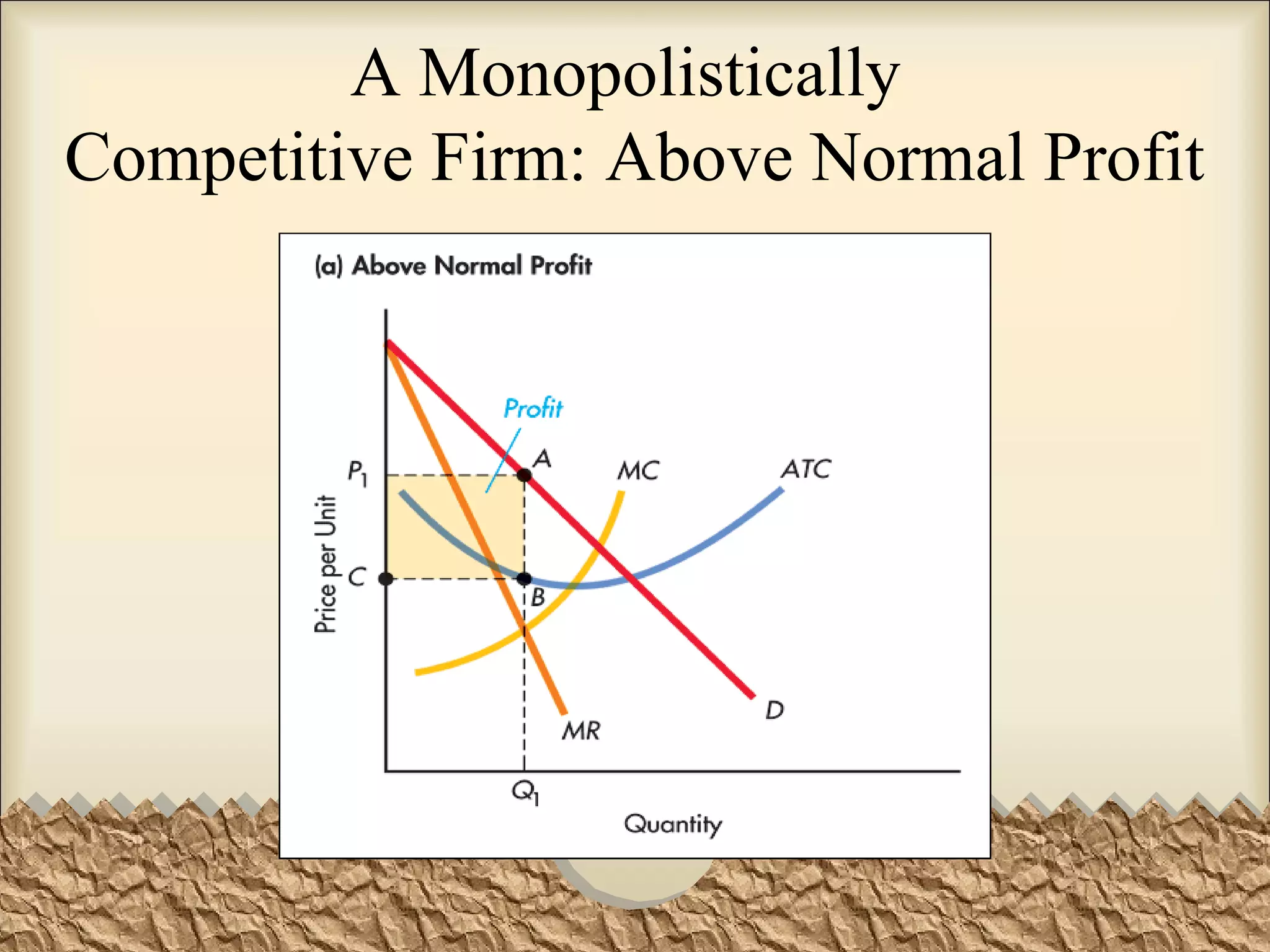 Market structure final monopolistic comp | PPT
