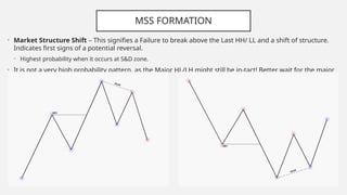 Market Structure Guidelines for beginers | PPTX