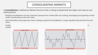Market Structure Guidelines for beginers | PPTX
