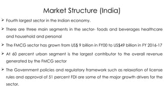 FMCG Market Structure in India and Major Players | PPT