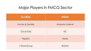 FMCG Market Structure in India and Major Players | PPT