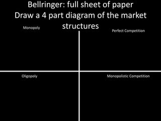 Market structure review | PPTX