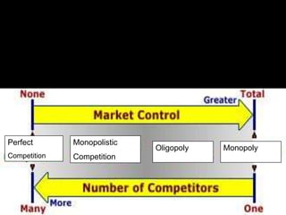 Market structure review | PPT