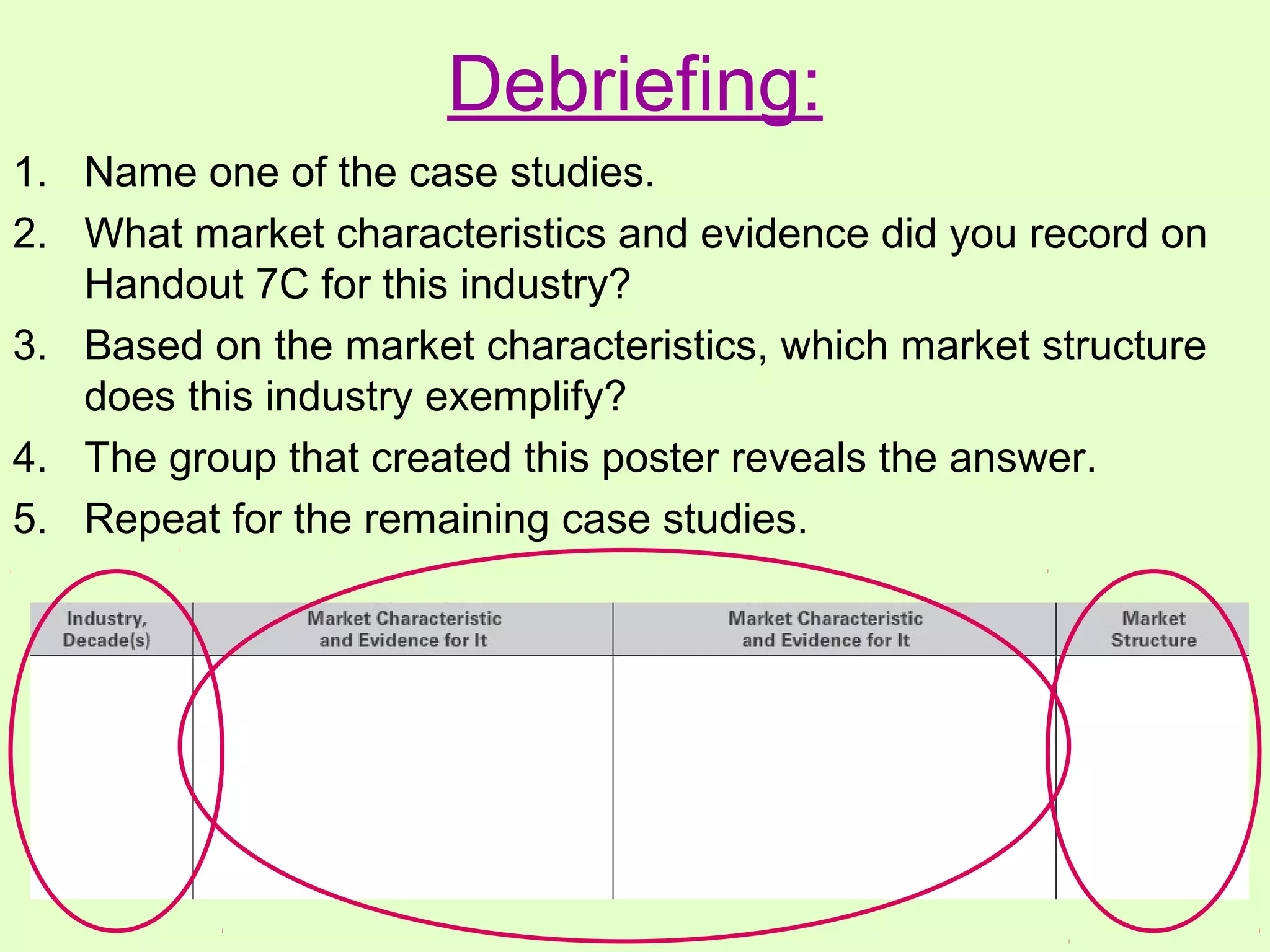 Market structures | PPT | Business Administration | Business