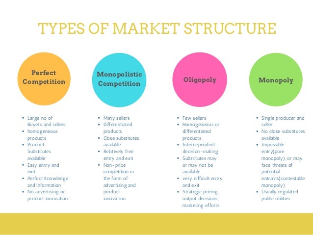 Market structures