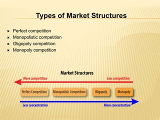 Market structures - HNDA Assignment | PPT