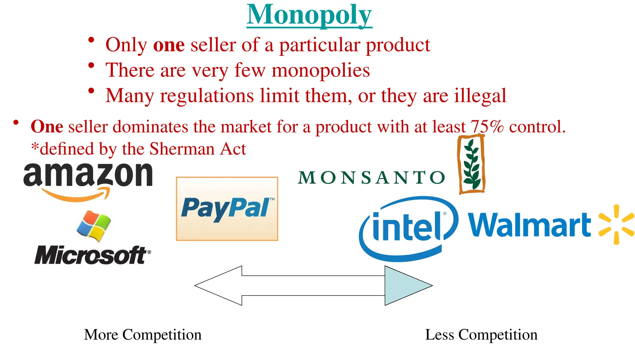 This is powerpoint presentation on Market Structures for Advanced ...