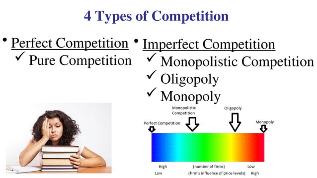 This is powerpoint presentation on Market Structures for Advanced ...