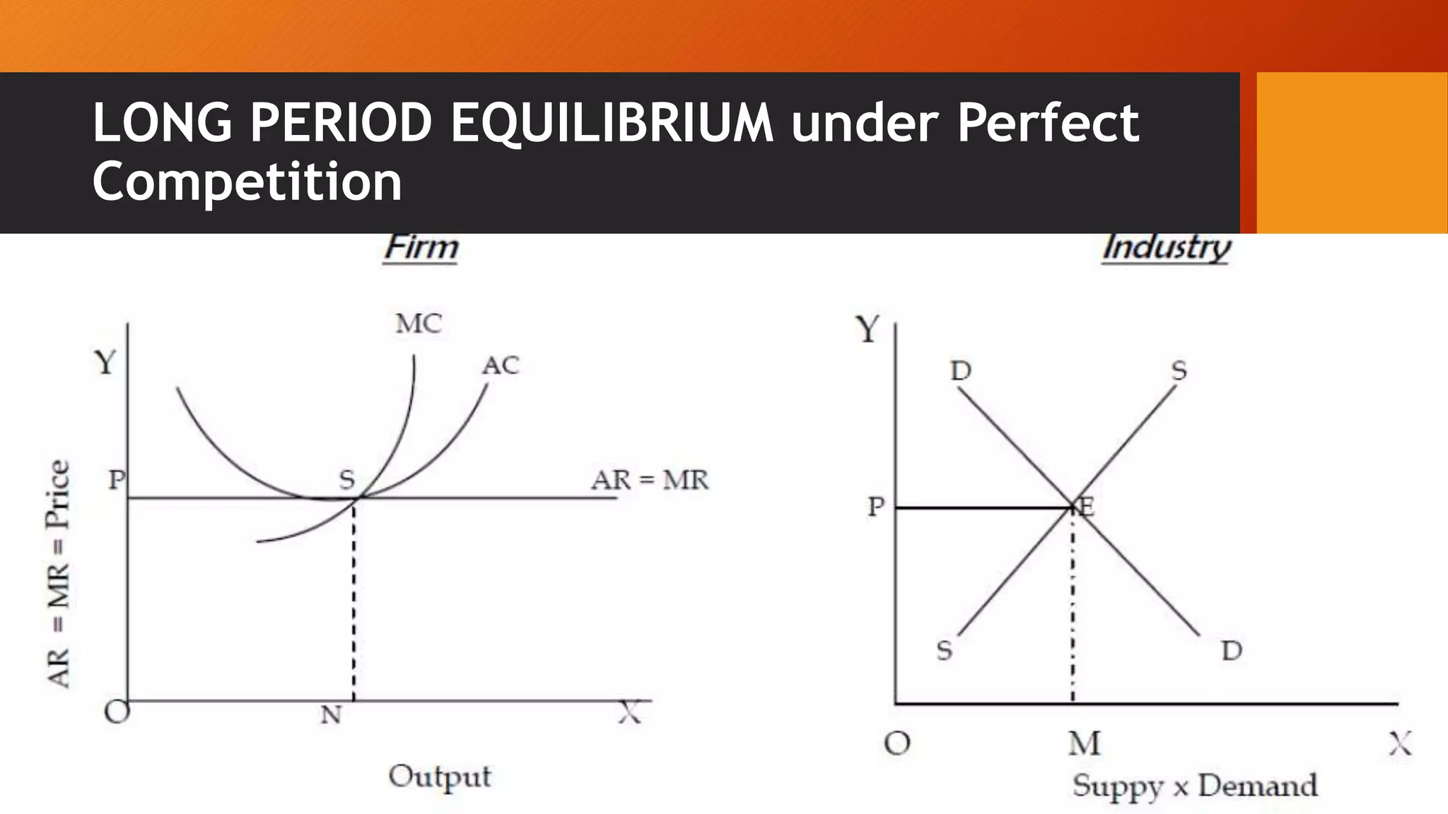 Market structures perfect & imperfect competitions | PPTX