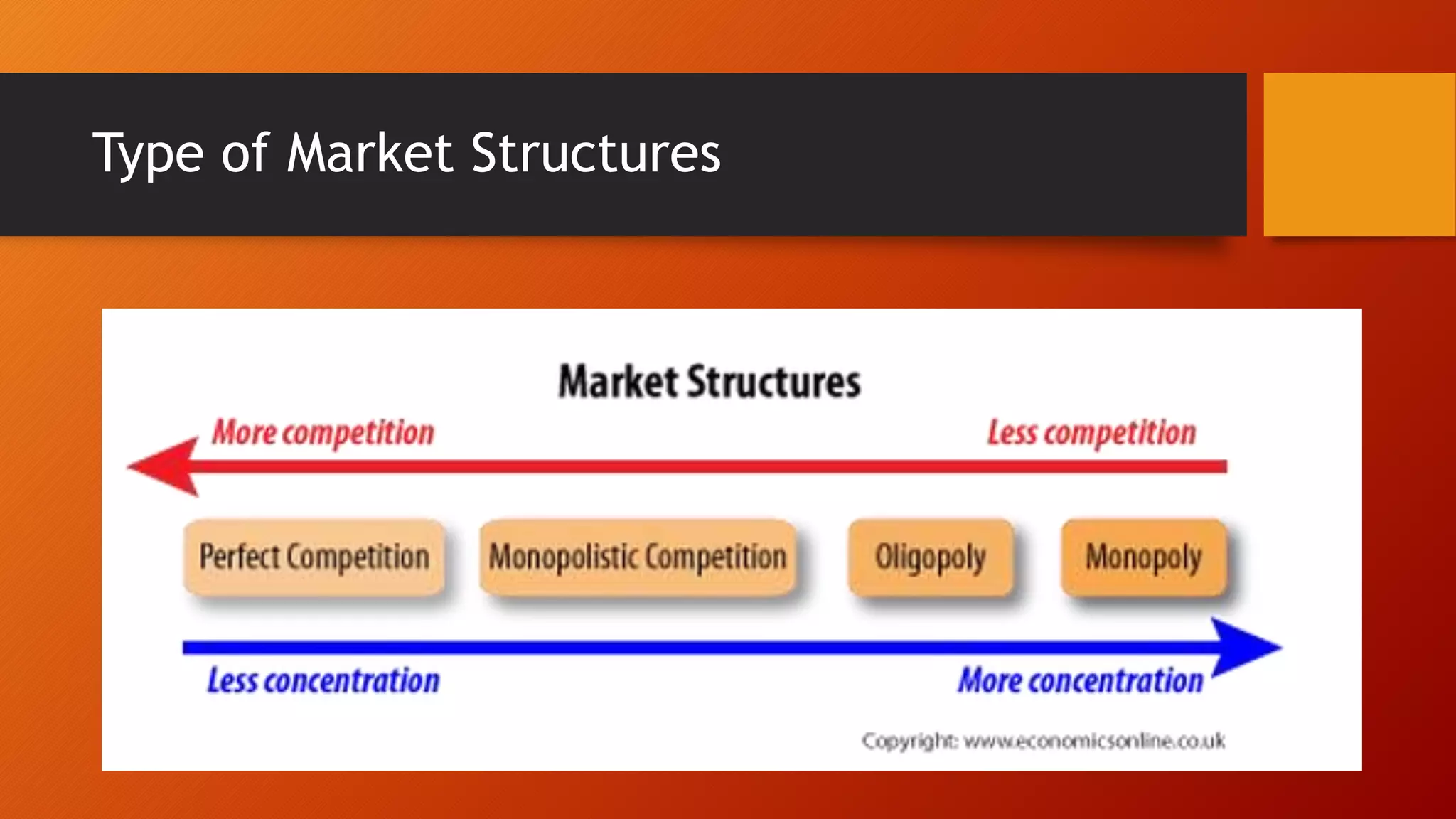 Market structures perfect & imperfect competitions | PPTX