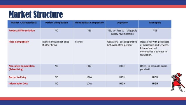 Market Structure_Scribd.pdf