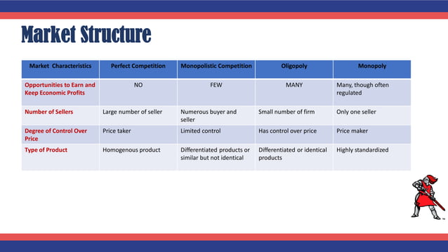 Market Structure_Scribd.pdf