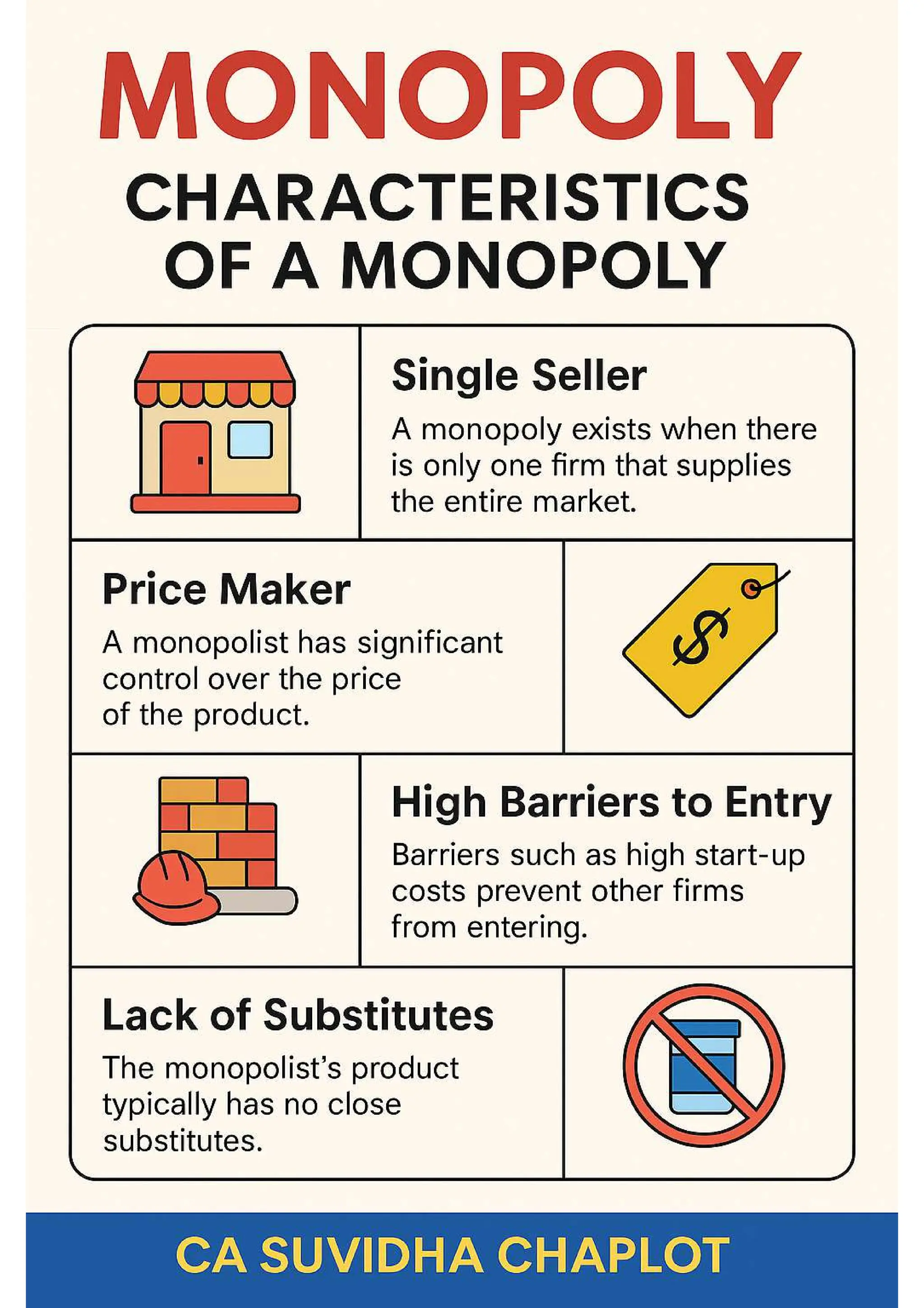 Market Structures Infographic.pdf BY CA SUVIDHA CHAPLOT | PDF