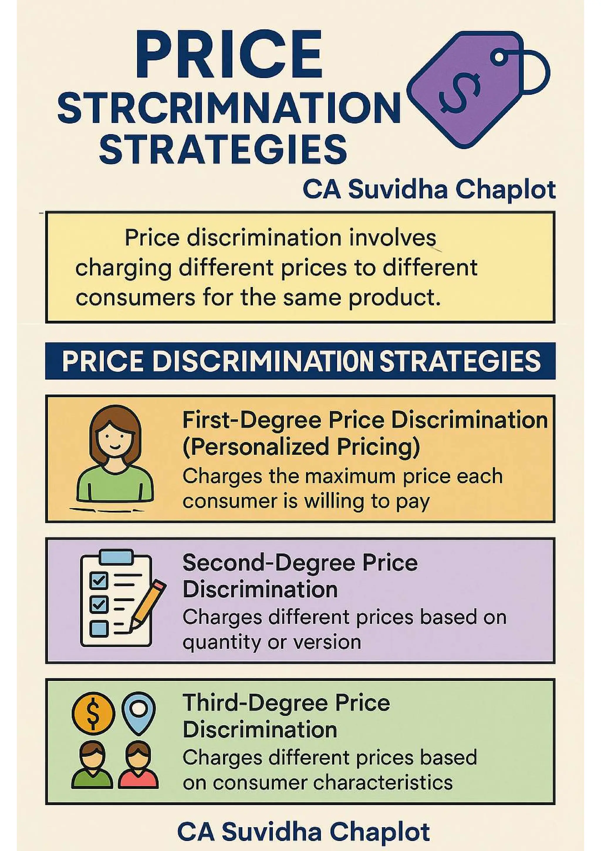 Market Structures Infographic.pdf BY CA SUVIDHA CHAPLOT | PDF