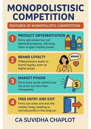 Market Structures Infographic.pdf BY CA SUVIDHA CHAPLOT | PDF