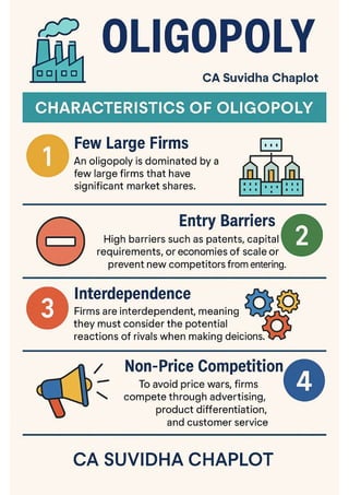 Market Structures Infographic.pdf BY CA SUVIDHA CHAPLOT | PDF