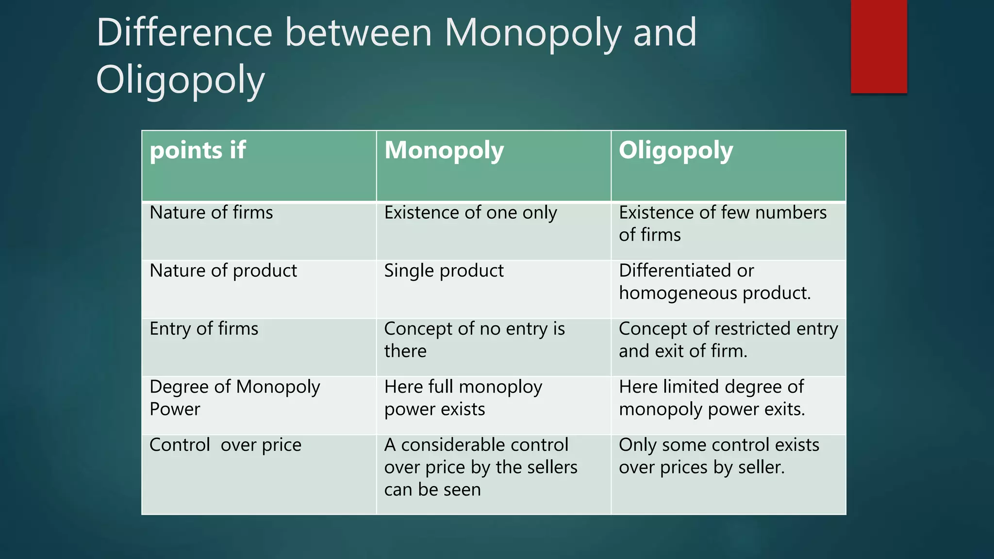 Market structure updated | PPTX