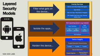 Market Study on Mobile Authentication | PDF