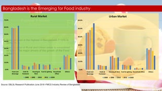 Market study of Biscuit industry in Bangladesh | PDF