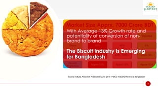 Market study of Biscuit industry in Bangladesh | PDF