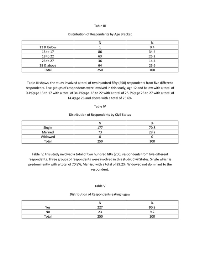 Market Survey market-survey