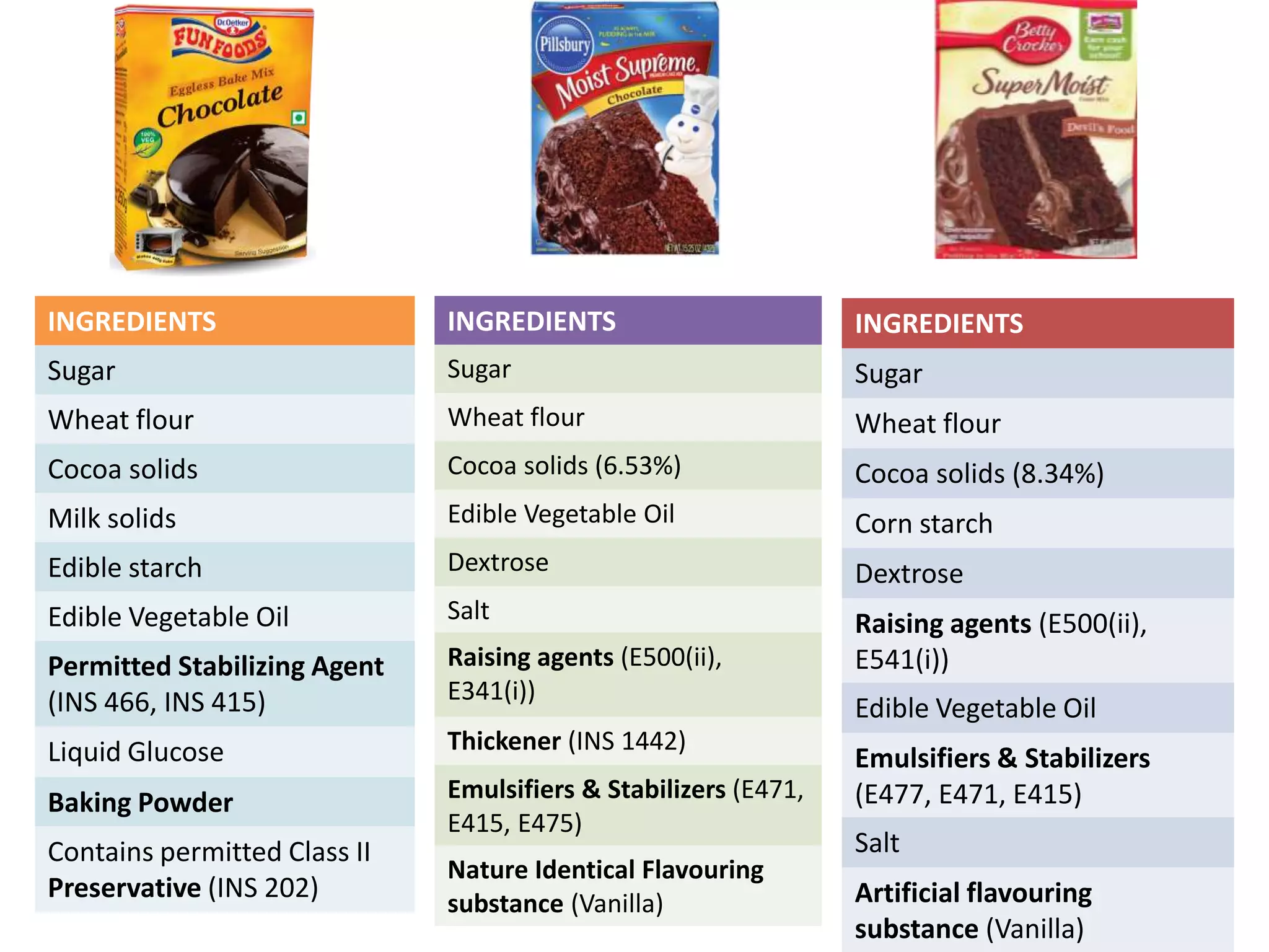Analysis of Market survey | PPTX