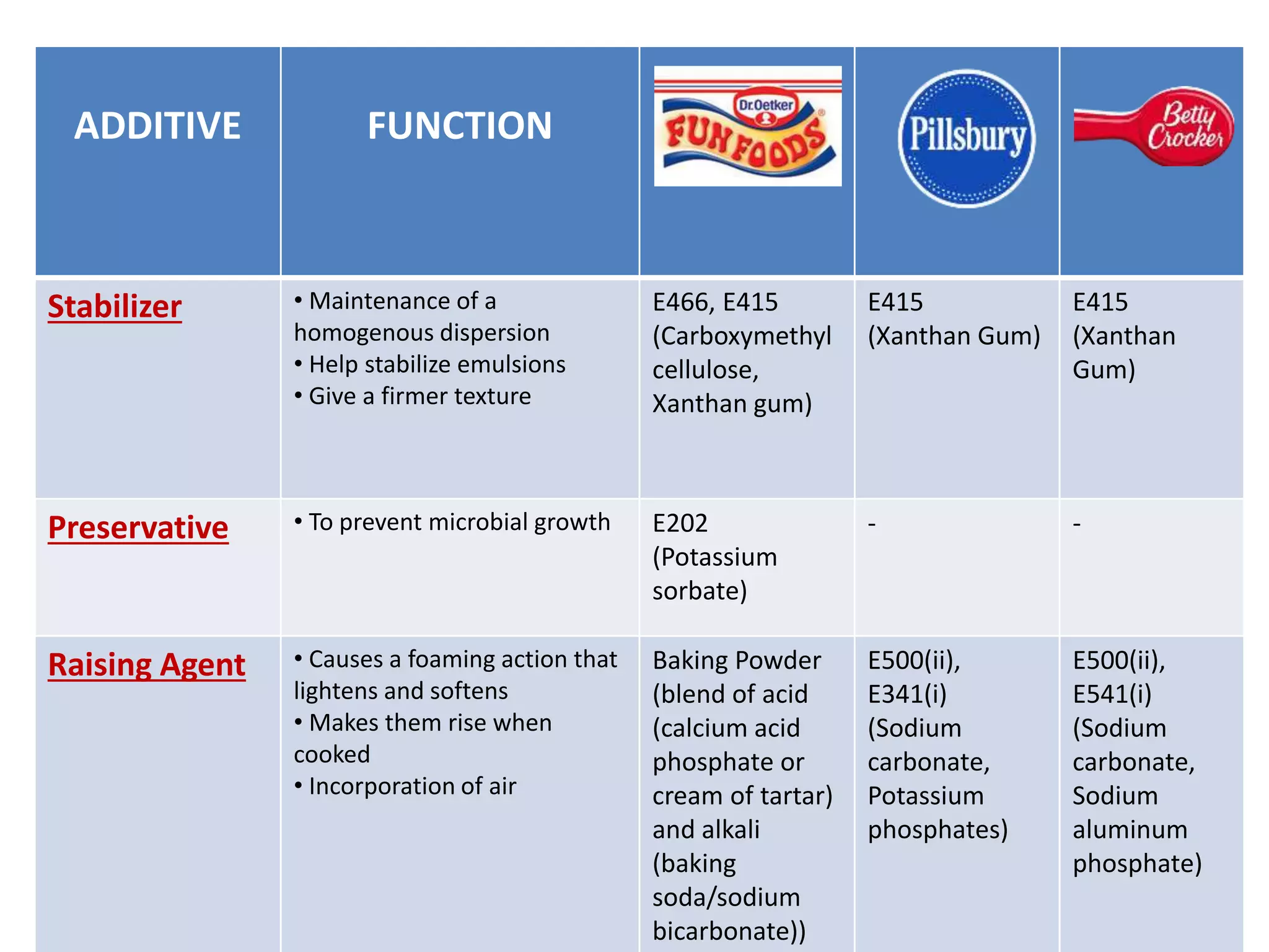 Analysis of Market survey | PPTX