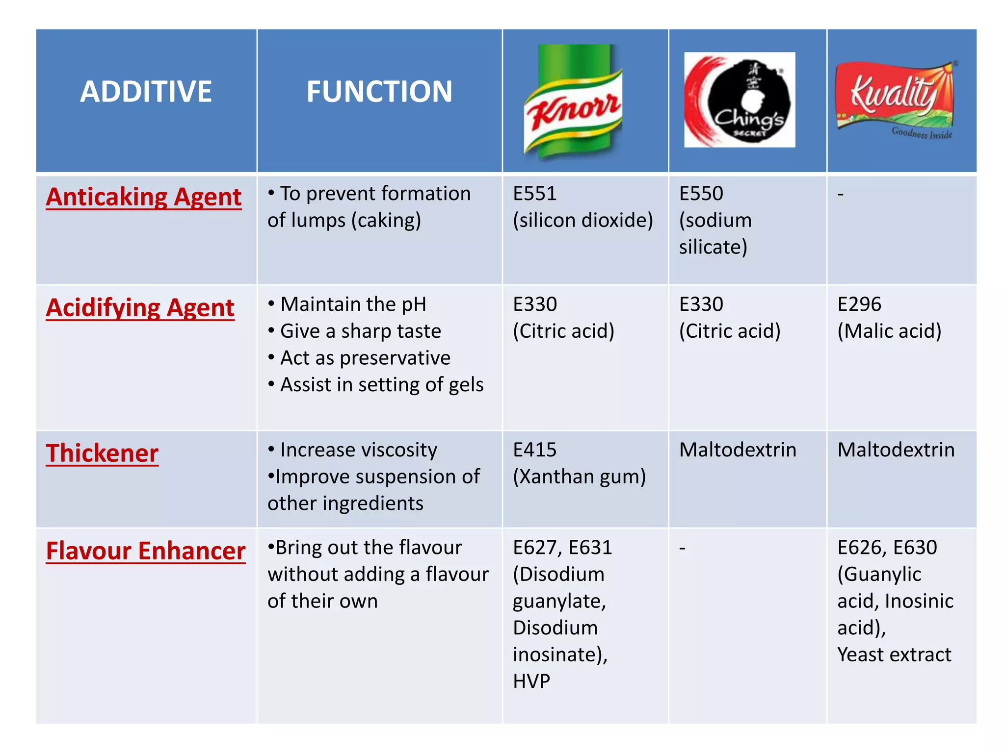 Analysis of Market survey | PPTX