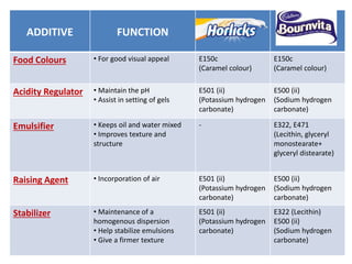 Analysis of Market survey | PPT