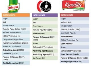 Analysis of Market survey | PPT
