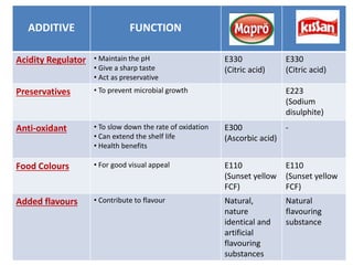 Analysis of Market survey | PPT