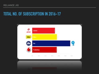 Jio Market survey | PDF