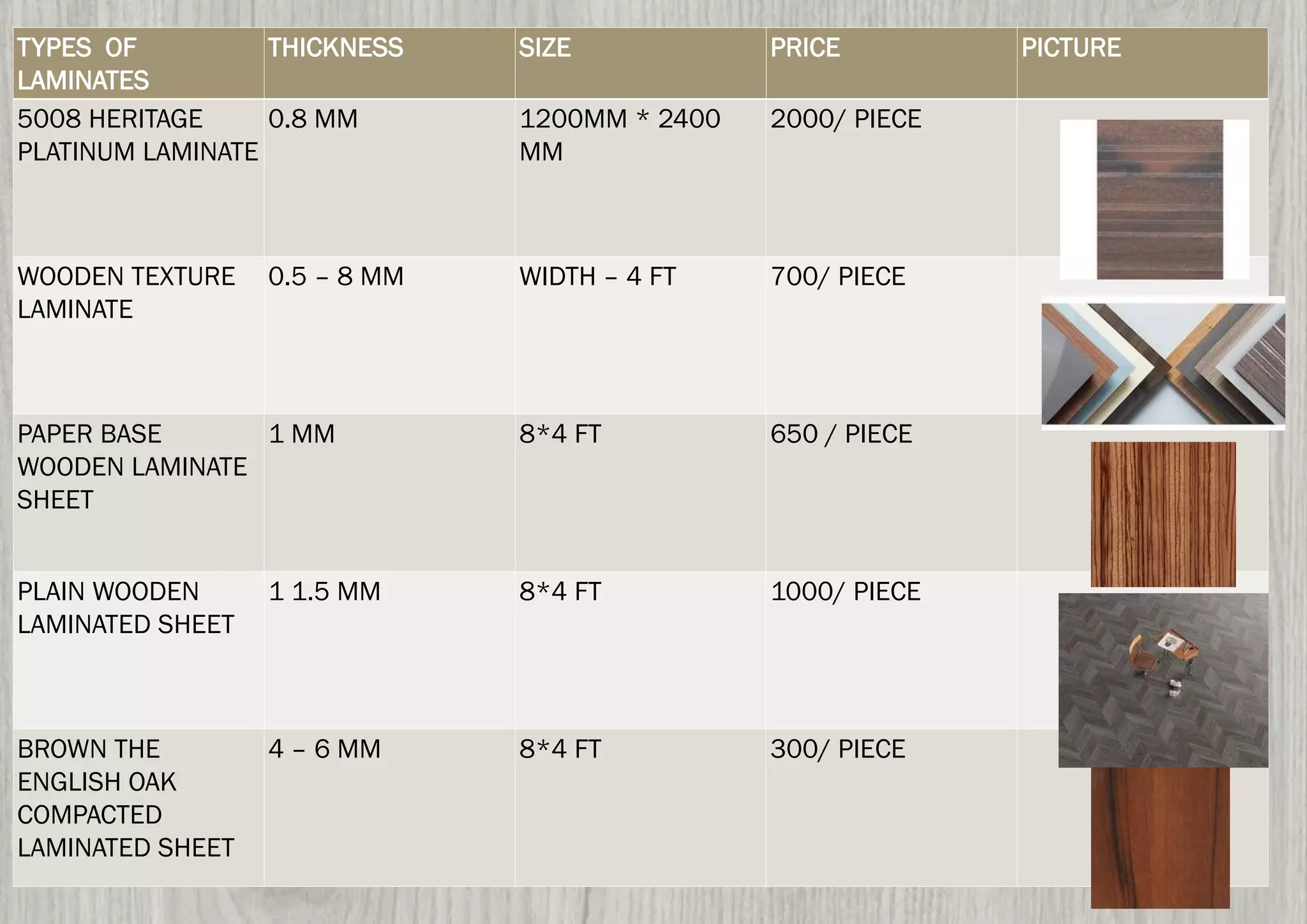 INDUSTRIAL WOODS/ TIMBERS - Market Survey | PDF