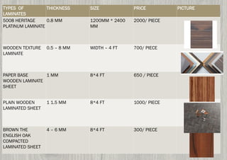 INDUSTRIAL WOODS/ TIMBERS - Market Survey | PDF