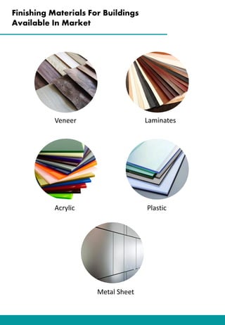 Market Survey on Finishing Material | PDF