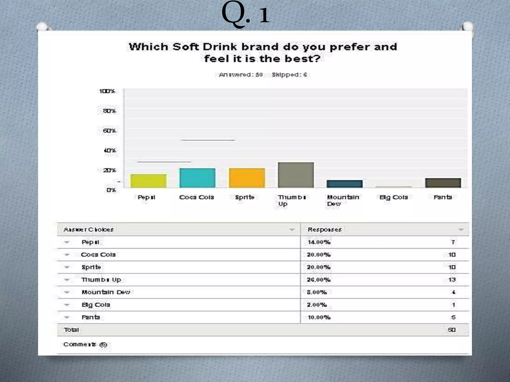 Market survey on soft drinks | PPTX | Business | Business and Finance