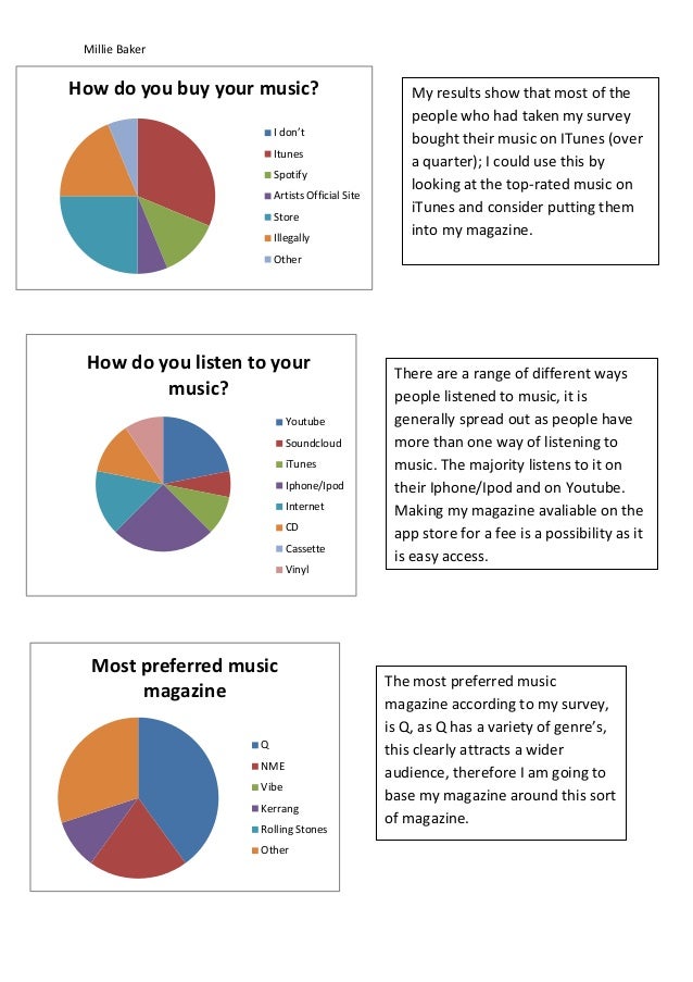 market-survey-results