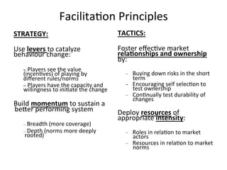 Market Systems Approach | PDF