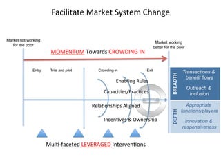 Market Systems Approach | PDF
